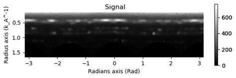 azimuthal integral — pyxem 0 20 dev0 documentation