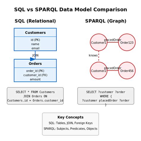 Reasoning On Structured And Semi Structured Data Ai Tutorial Next