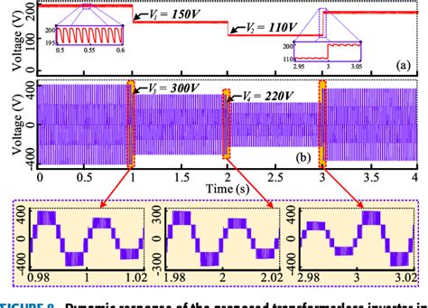Figure 8 From A Five Level Switched Capacitor Based Transformerless Inverter With Boosting