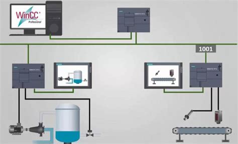 آموزش Wincc Scada کنترل فرآیندهای صنعتی مهندس یار