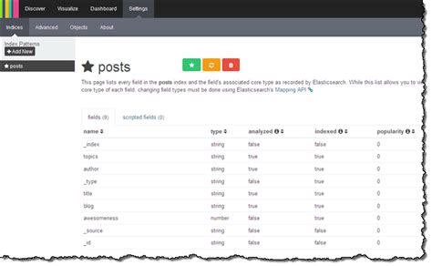 New Amazon Elasticsearch Service Aws News Blog
