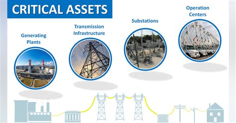 Protecting The Power Grid Security Info Watch