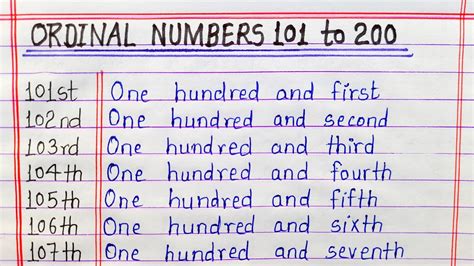 Ordinal Numbers 101 To 200 101 To 200 Ordinal Numbers Spelling 101 200 Ordinal Numbers