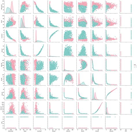 Pulsar Candidate Classification But We Soon Realized That What We Were By Sowmya Krishnan