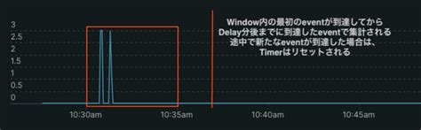 New Relic Streaming Methodについて紹介 Yappli Tech Blog