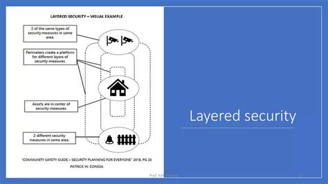 Application Layer Security Protocol Pdf