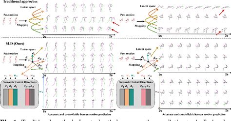 Figure 1 From Learning Semantic Latent Directions For Accurate And