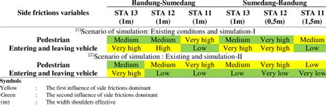 existing conditions and simulations alternative solutions i download