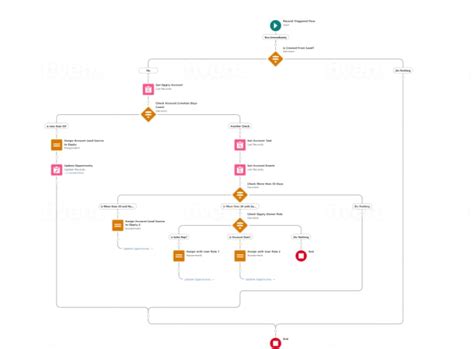 Create Salesforce Flows And Do Apex Code By Alidindin Fiverr
