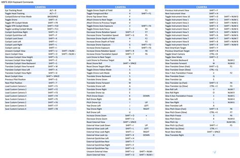 default msfs 2024 all keyboard commands dla microsoft flight simulator
