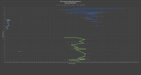 Openzfs V200 Targets Linux And Freebsd Shame About The Oracle