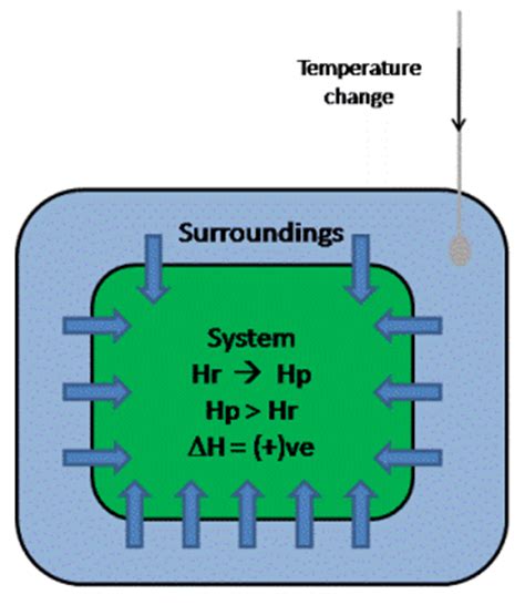 New Page 1 Chemhume Co Uk