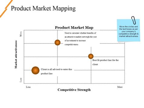 Product Market Mapping Ppt PowerPoint Presentation Summary Background