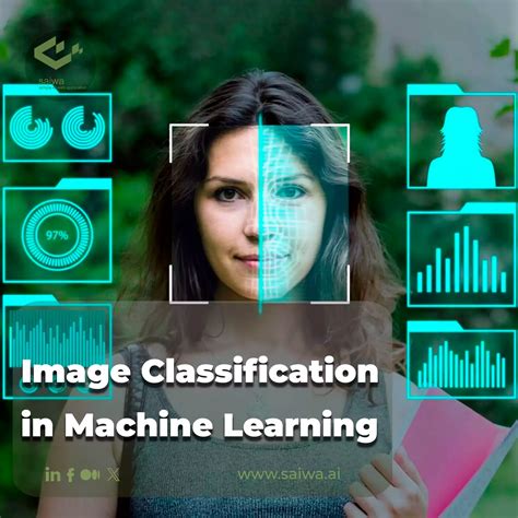 What Is Image Classification In Machine Learning