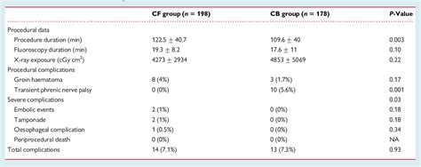 Table 2 From Comparison Between Radiofrequency With Contact Force Sensing And Second Generation