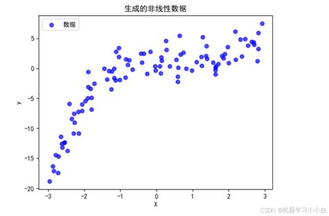 【理解机器学习中的过拟合与欠拟合】 Csdn博客