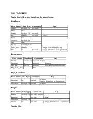 ADDITIONAL SQL PRACTICE Docx SQL PRACTICE Write The SQL Syntax Based On The Tables Below