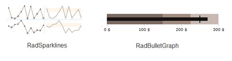 Integrating Rich Data Visualization Into Your Applications With Telerik Radcontrols For