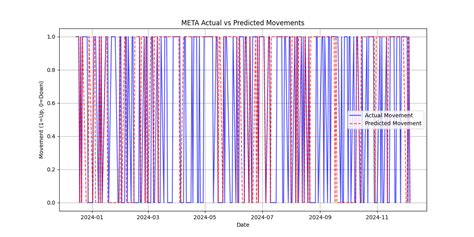 Lets Do Time Series Cross Validation Python In Plain English