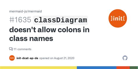 `classdiagram` Doesnt Allow Colons In Class Names · Issue 1635