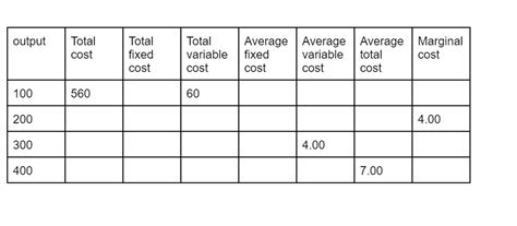 solved given the table below fill in all blank cells
