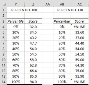 Ranking Functions In Excel Real Statistics Using Excel