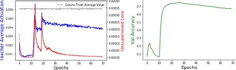 Figure 3 From A Unified Framework For Domain Adaptive Pose Estimation Semantic Scholar