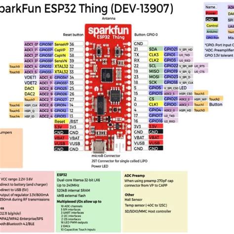 The Pin Diagram Of DHT Temperature Sensors Download Scientific Diagram
