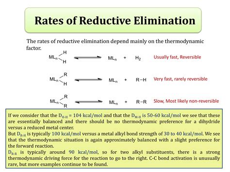 Reductive Elimination Pptx