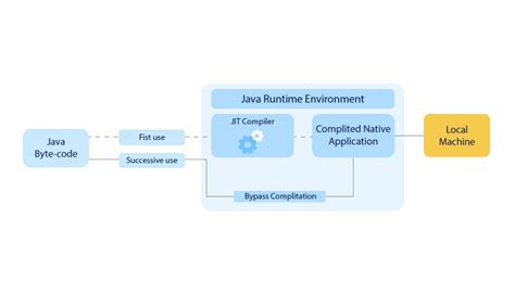 Supersonic Subatomic Java Everything Youve Wanted To Know About