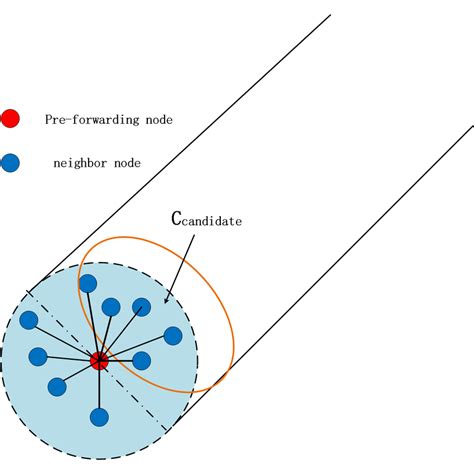 The Schematic Diagram Of Candidate Relay Nodes Download Scientific