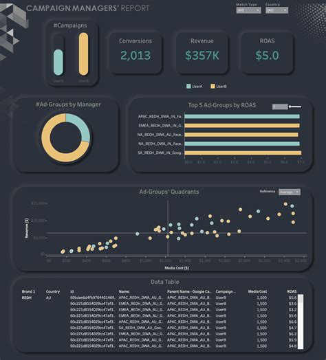 Tableau Dashboards Visual Portfolio Decision Foundry