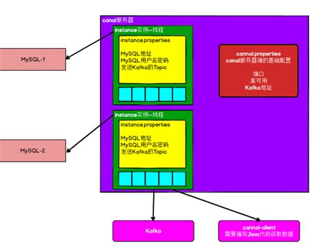 数据实时增量同步工具CDC之Maxwell和Canal 超级无敌小剑 博客园