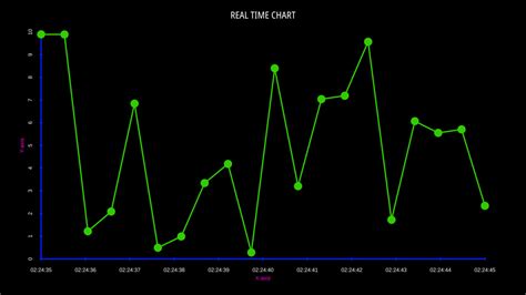 Graph Magic Data Visualization Toolkit