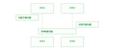 Markdown 进阶技能:用代码画时序图 知乎 Markdown 进阶技能:用代码画时序图 知乎