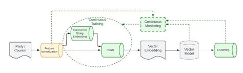 Financial Reconciliation Automation Aws Outposts On Prem Atyeti Exceeding Expectations