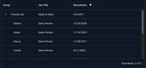 Help Tree Data Grid Expandable Rows · Issue 551 · Bosskmkplutogrid · Github