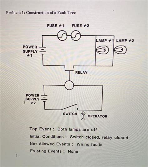 Solved Problem Construction Of A Fault Tree Top Event Chegg