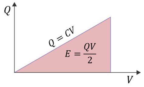 Capacitor