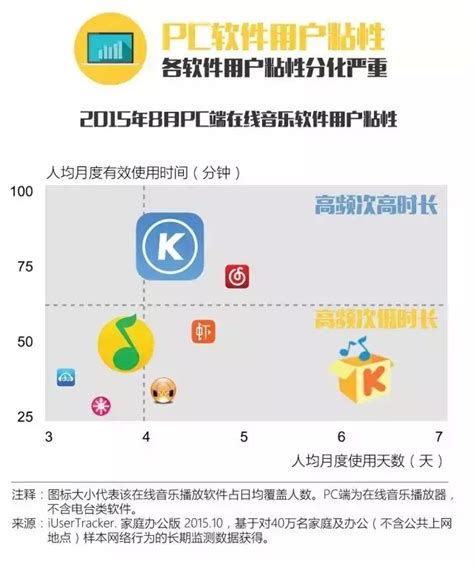 艾瑞咨询2015年中国在线音乐行业研究报告 新闻中心 道略网