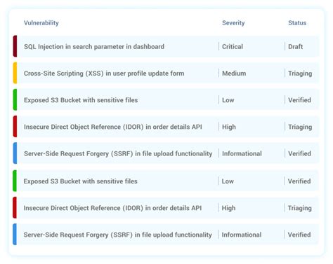 Web App Security Securityboat