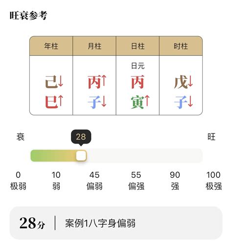 四柱八字子平入门基础小白快速看懂自己命盘 知乎