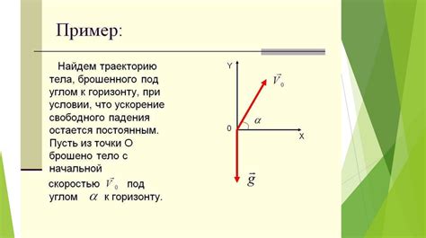 Свободное падение тела Online Presentation