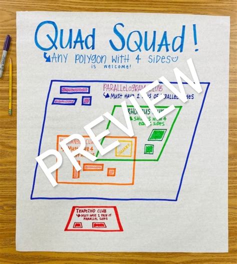 Quadrilateral Anchor Chart Etsy