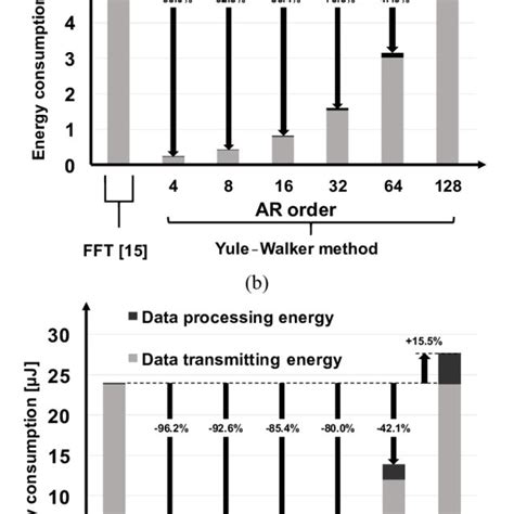 Flow Graph Of A 16 Point Radix 4 Fft Algorithm Download Scientific