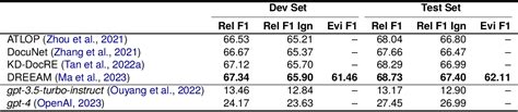 Table 4 From Building A Japanese Document Level Relation Extraction