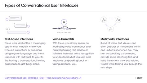 What Is A Conversational Interface Cui Uitop