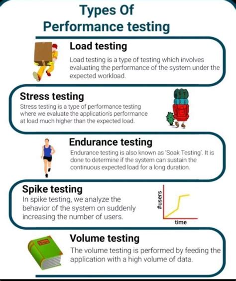 pradeep kumar sahoo on linkedin softwaretesting softwaredevelopment qa qatester testing
