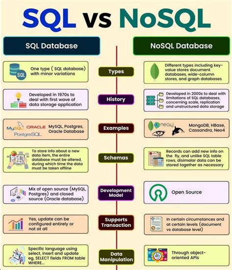 Databases Bancodedados Sql Nosql Schema Developer Webdeveloper