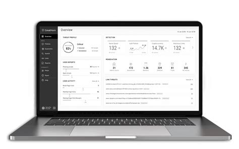 Cloud Email Security Platform Greathorn